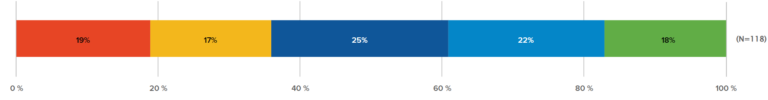 When, Why, and How to Use Weighted Scores in Survey Rating Questions ...