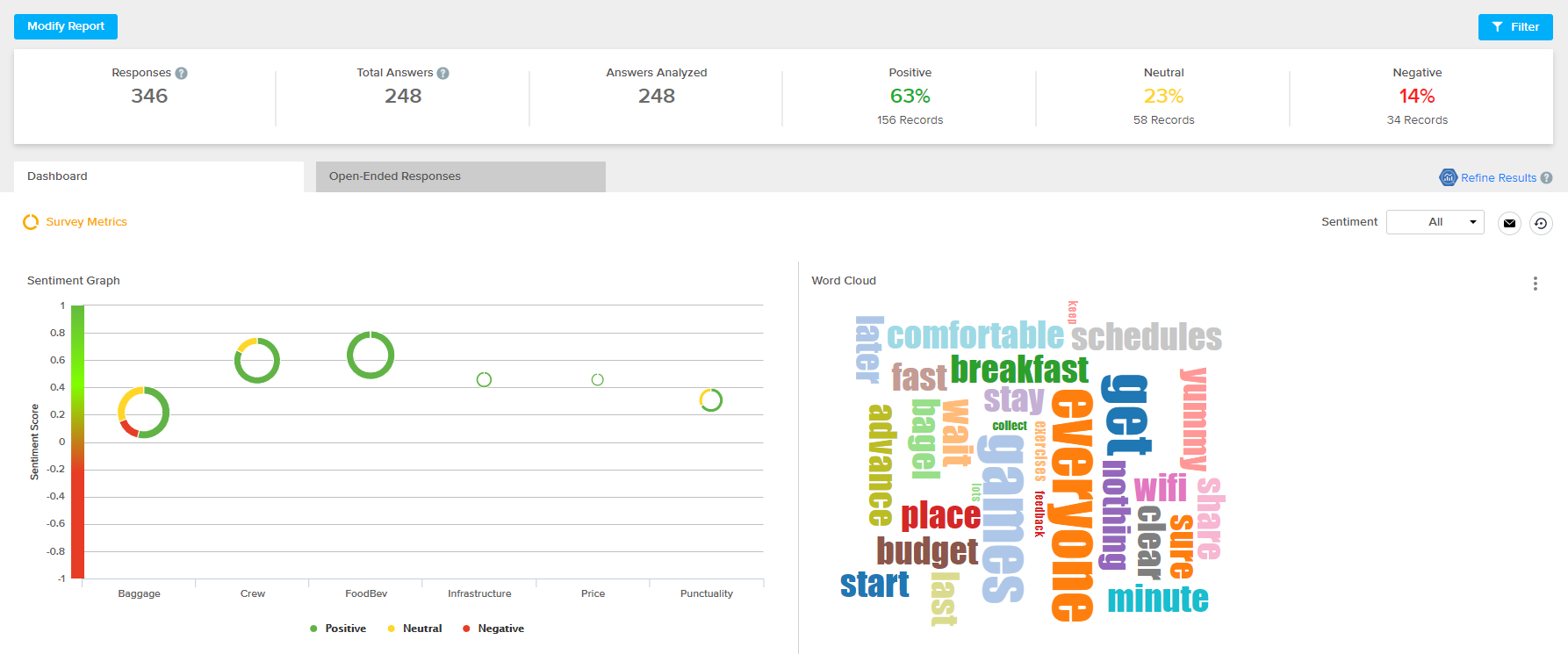 Sogolytics 21.0verview: New Release Notes - Sogolytics Blog