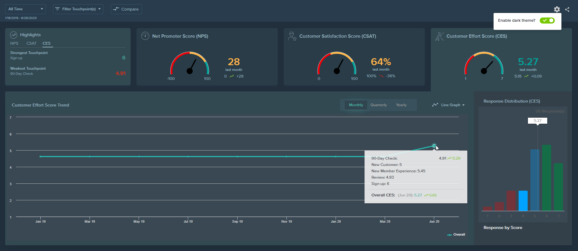 Sogolytics 21.0verview: New Release Notes - Sogolytics Blog
