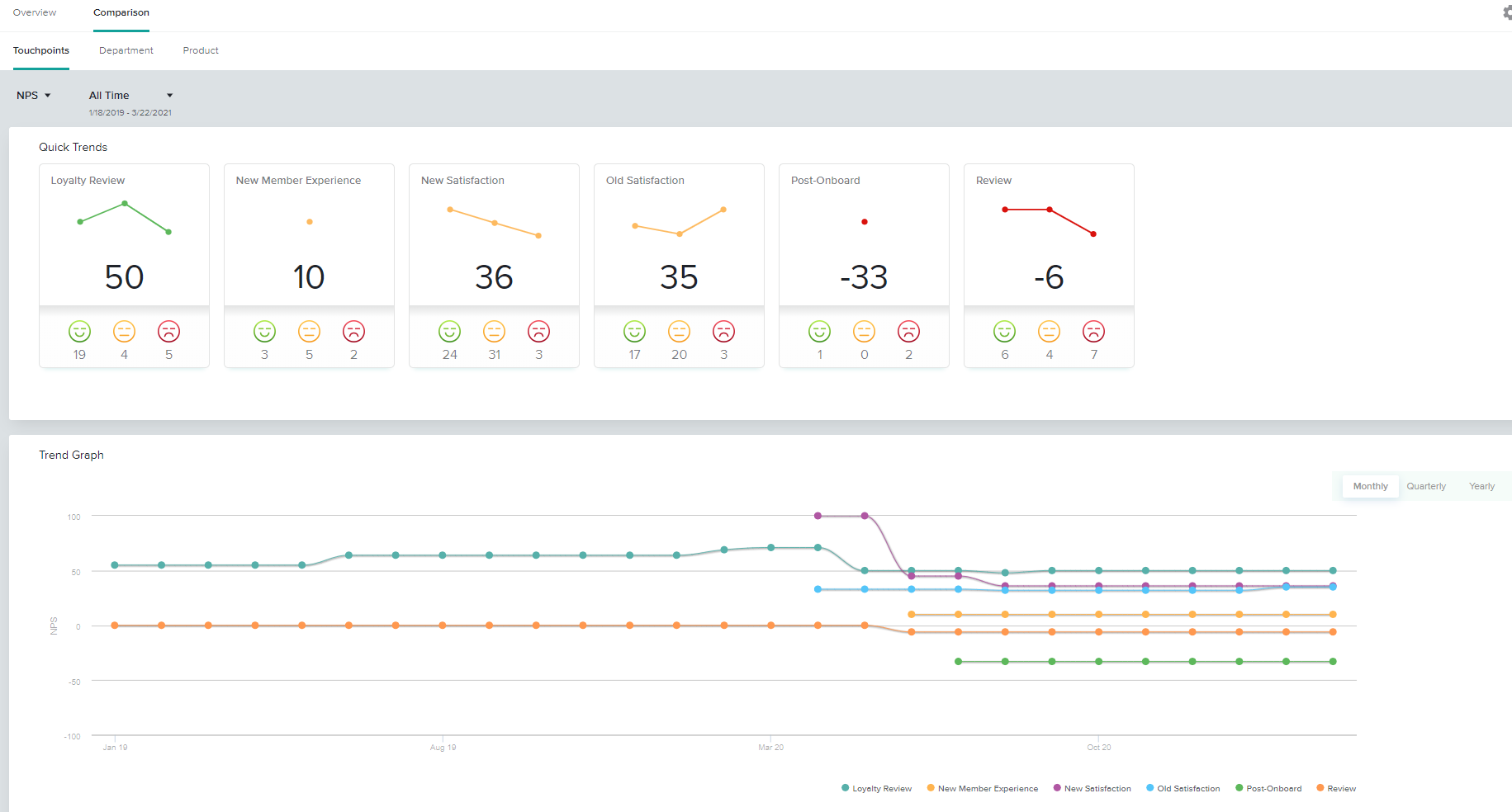 Sogolytics 25.0: Release Highlights - Sogolytics Blog