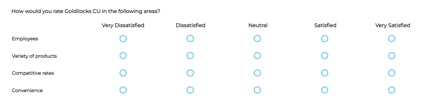 Everything You Need to Know About the CSAT Survey - Sogolytics Blog