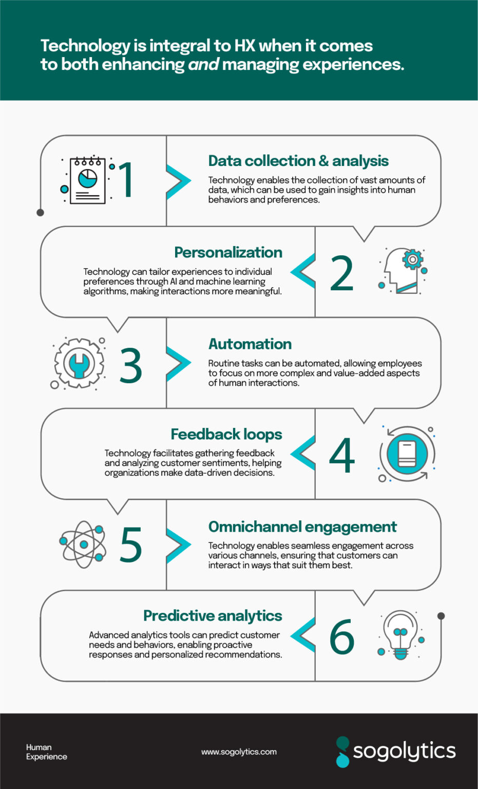What is HX and Why Does it Matter? - Sogolytics Blog
