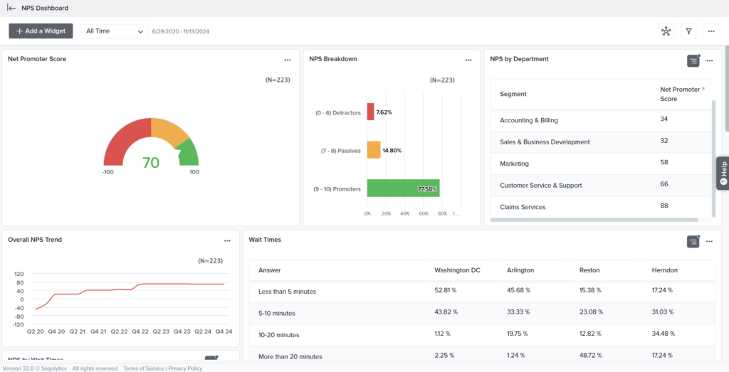 Sogolytics Sprint Release 32.0 - Sogolytics Blog