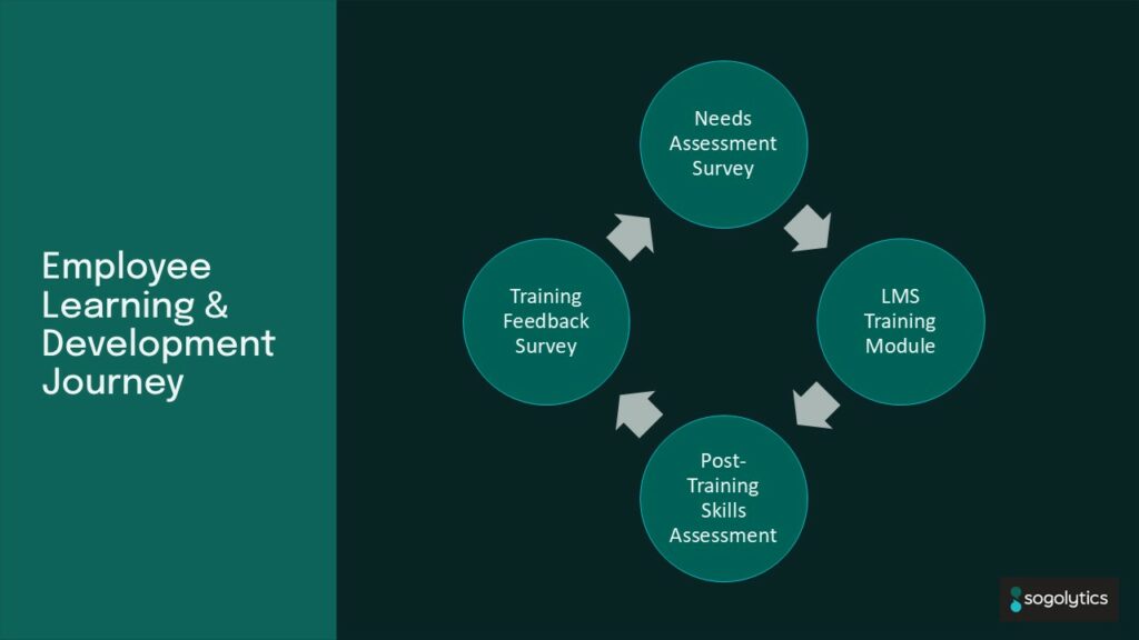 Why Learning & Development Teams Need More Than Just an LMS ...